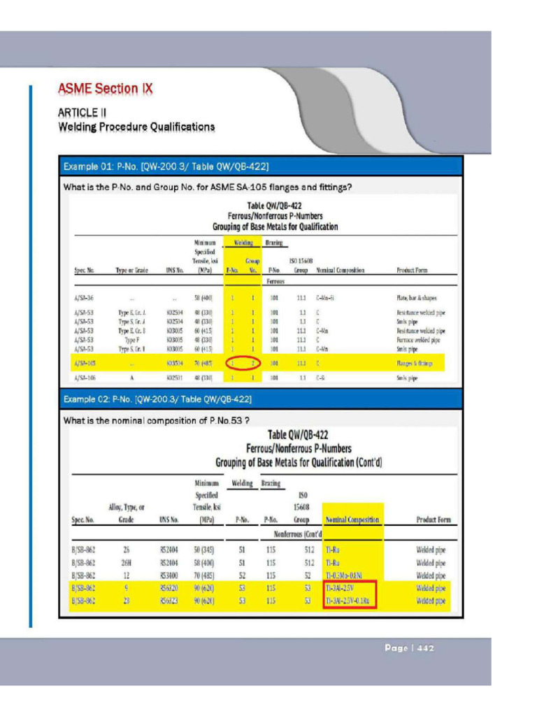 Asme Ix Mockup | PDF