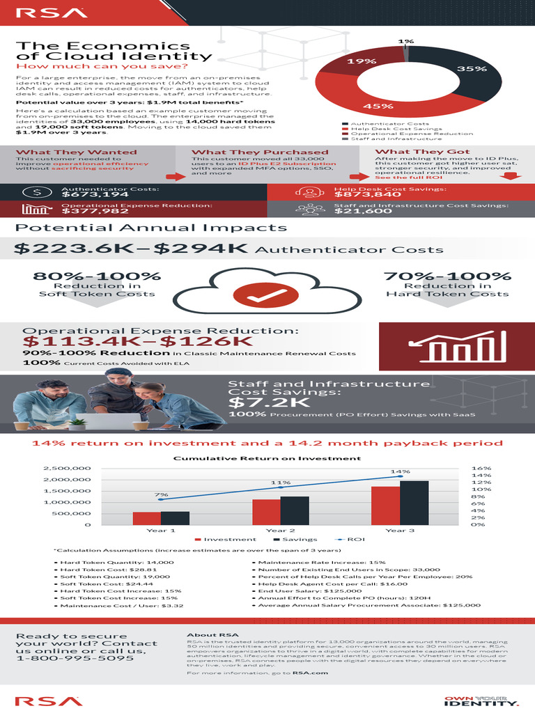 Cloud Economics Rsa Infographic | PDF | Cloud Computing | Return On Investment