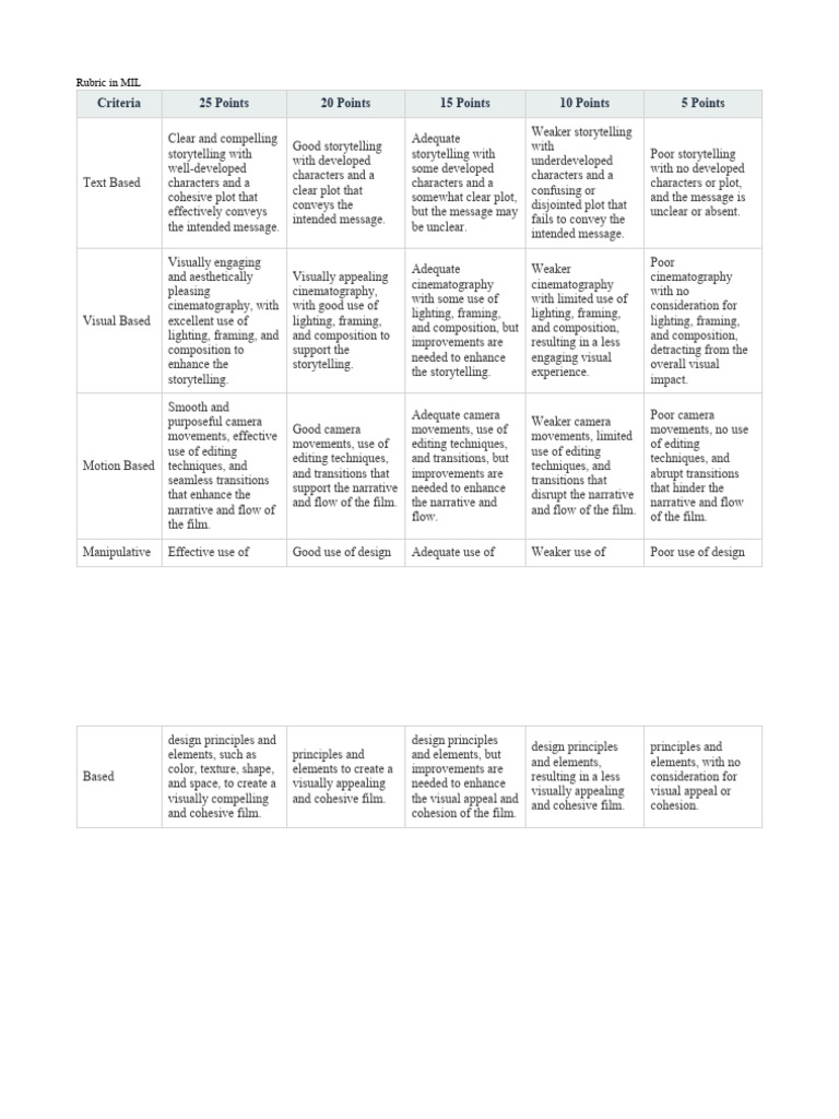 Rubric in MIL | PDF | Cinematography