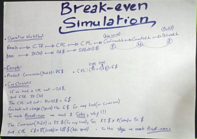 Break-Even Simulation | PDF
