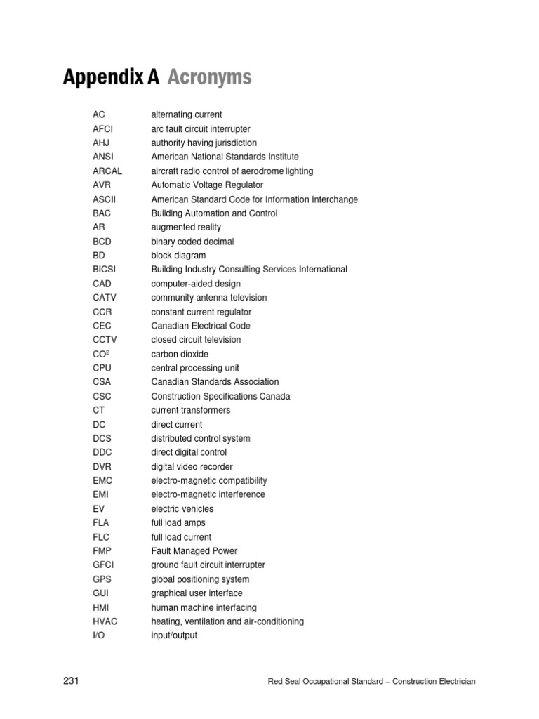 Appendix Rsos2021 | PDF | Drill | Electromagnetism