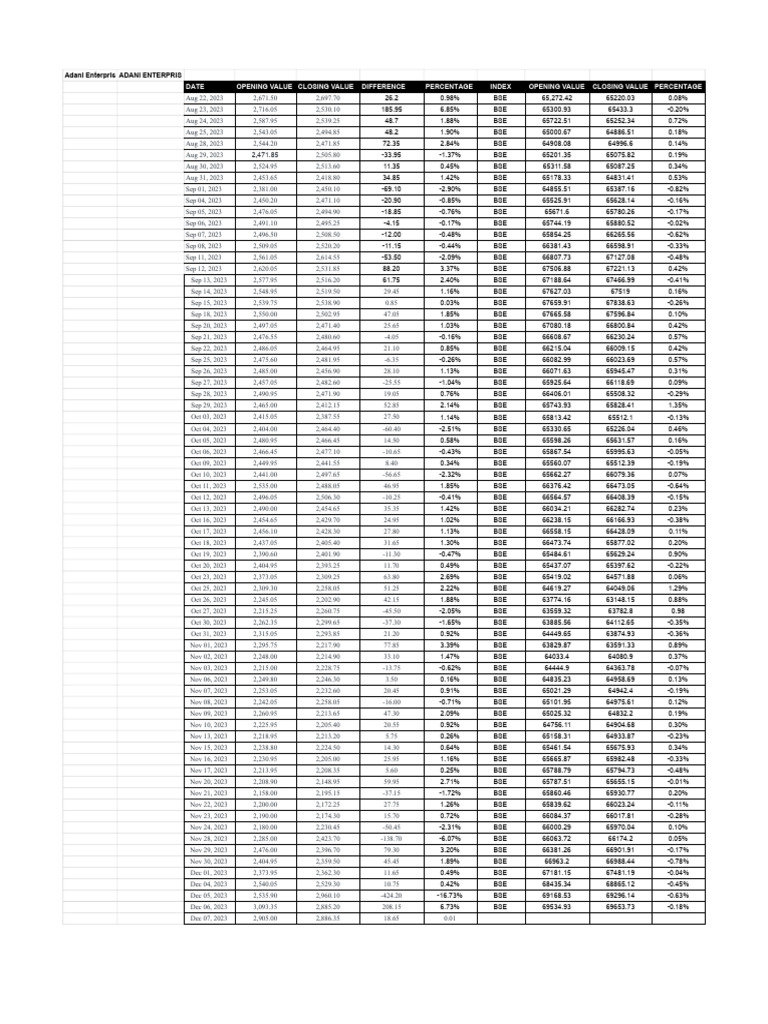 Stocks Sheet | PDF | Equity Securities | Economic Data