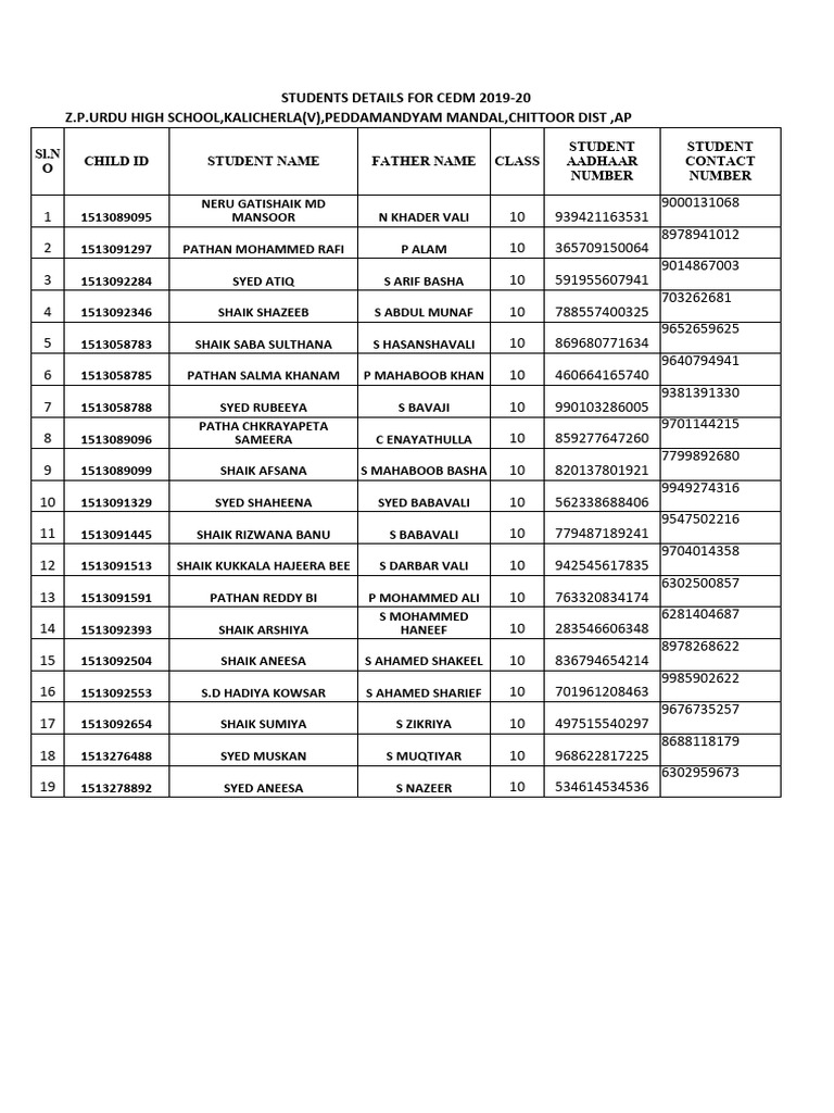 CEDM 2019-20 Student Details | PDF