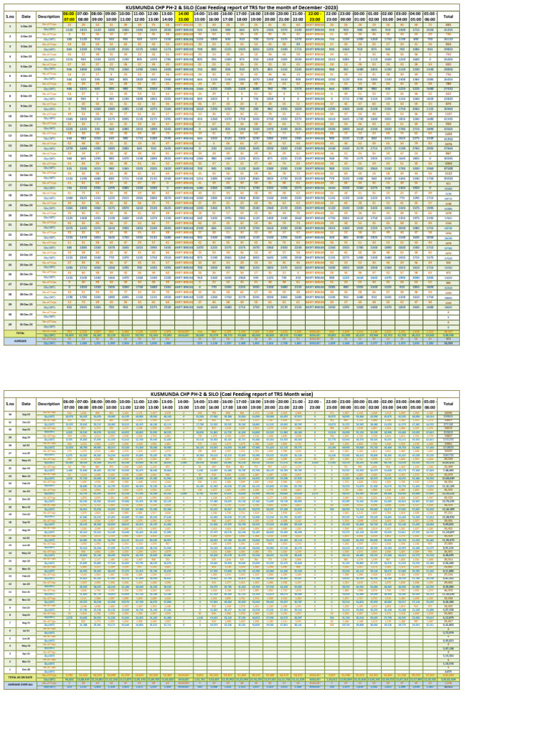 TRS Feeding Report 29.12.2023 | PDF