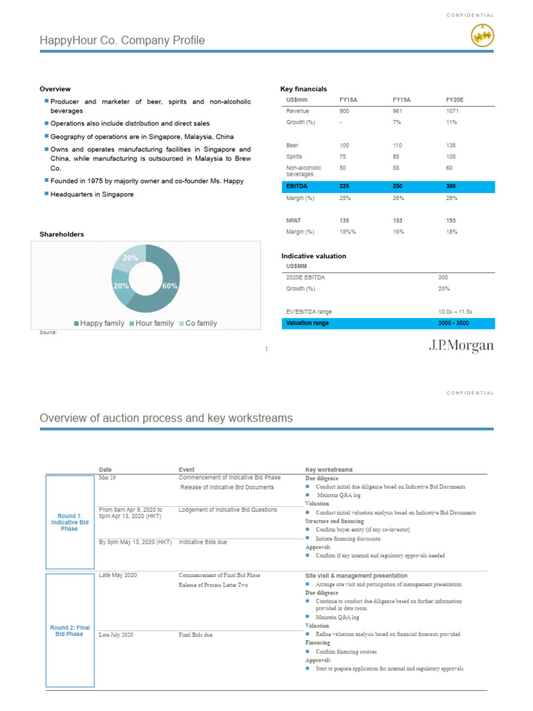 Task 2 Template Pdf Valuation Finance Private Sector