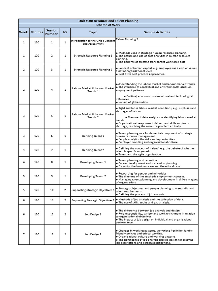 Unit 30 Resource & Talent Planning | PDF