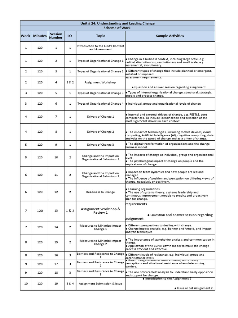 Unit 24 Understanding & Leading Change | PDF Unit 24 Understanding & Leading Change | PDF