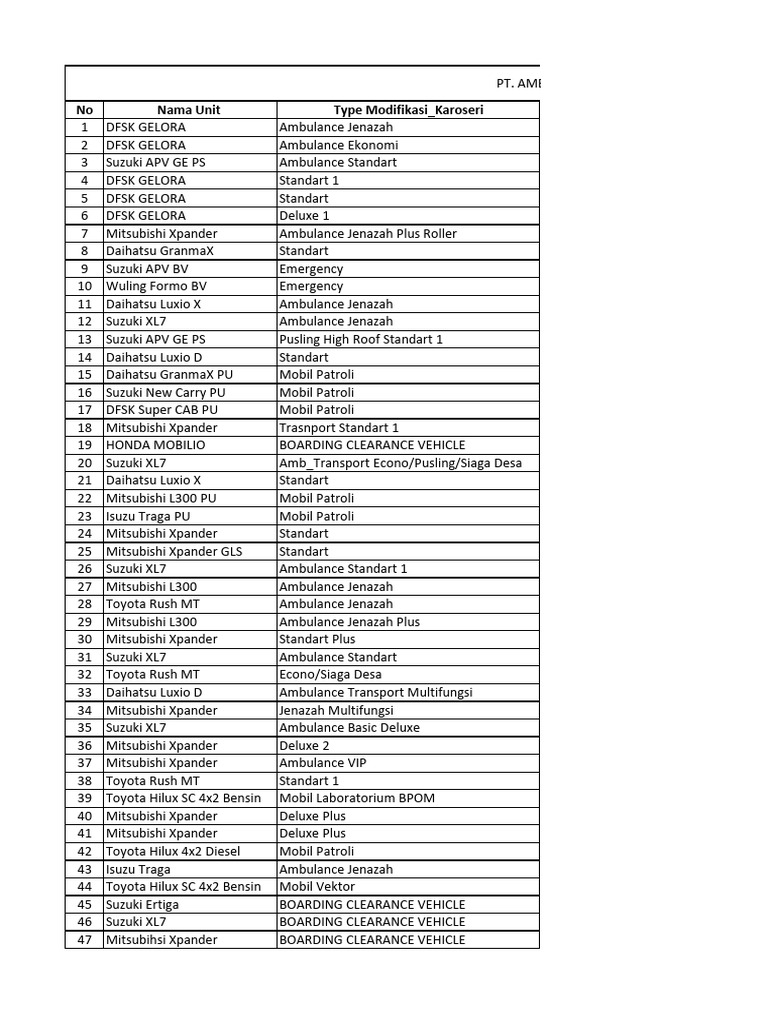 Daftar Harga Ambulance CV Ajs 2023 | PDF | Toyota | Car Manufacturers Of Japan