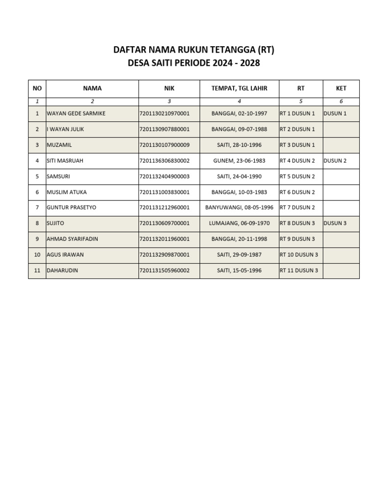 Nama RT Tahun 2024 | PDF