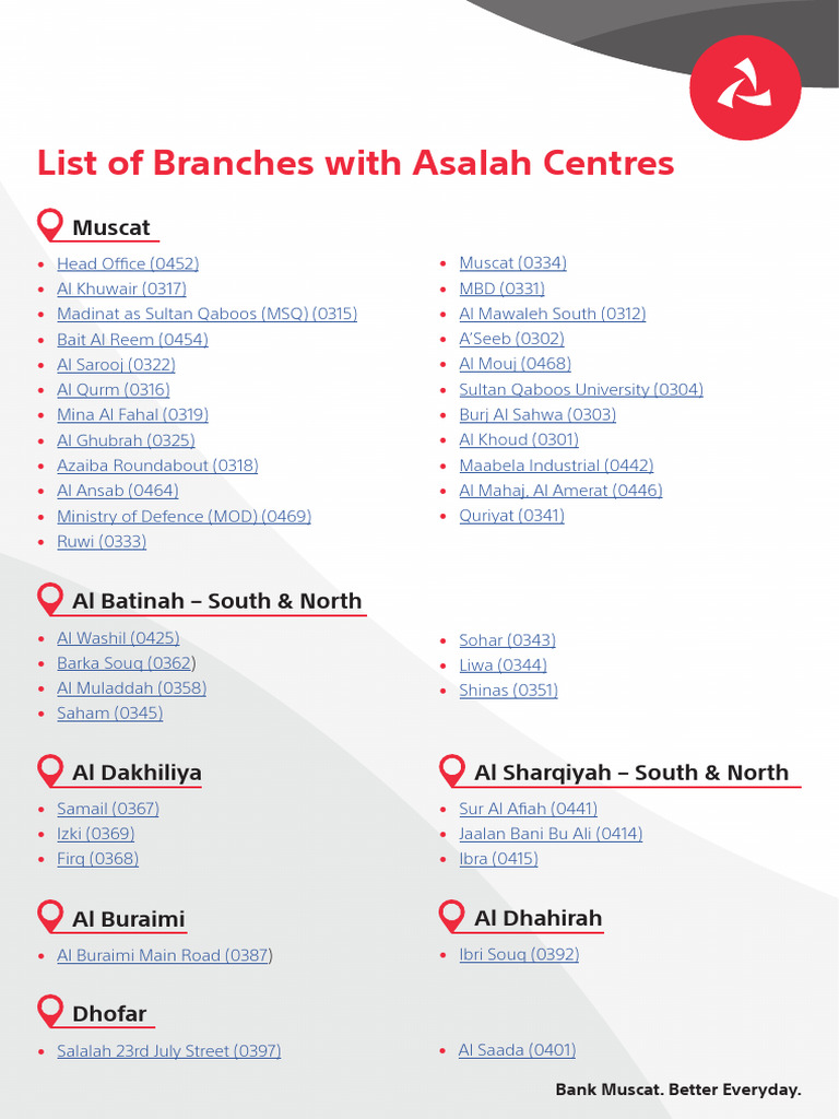 Asalah Centers List | PDF