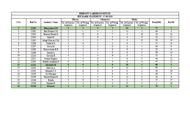 Xiib Jee Mark Statement 18.08 | PDF