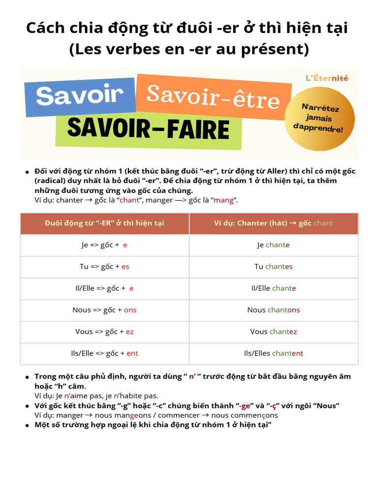 Les Verbes en - Er Au Présent | PDF