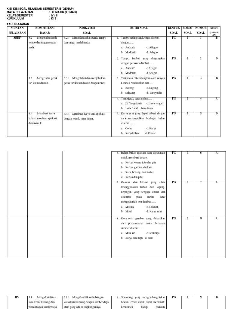 KISI - KISI SOAL DAN INSTRUMEN PENILAIAN - Compressed | PDF