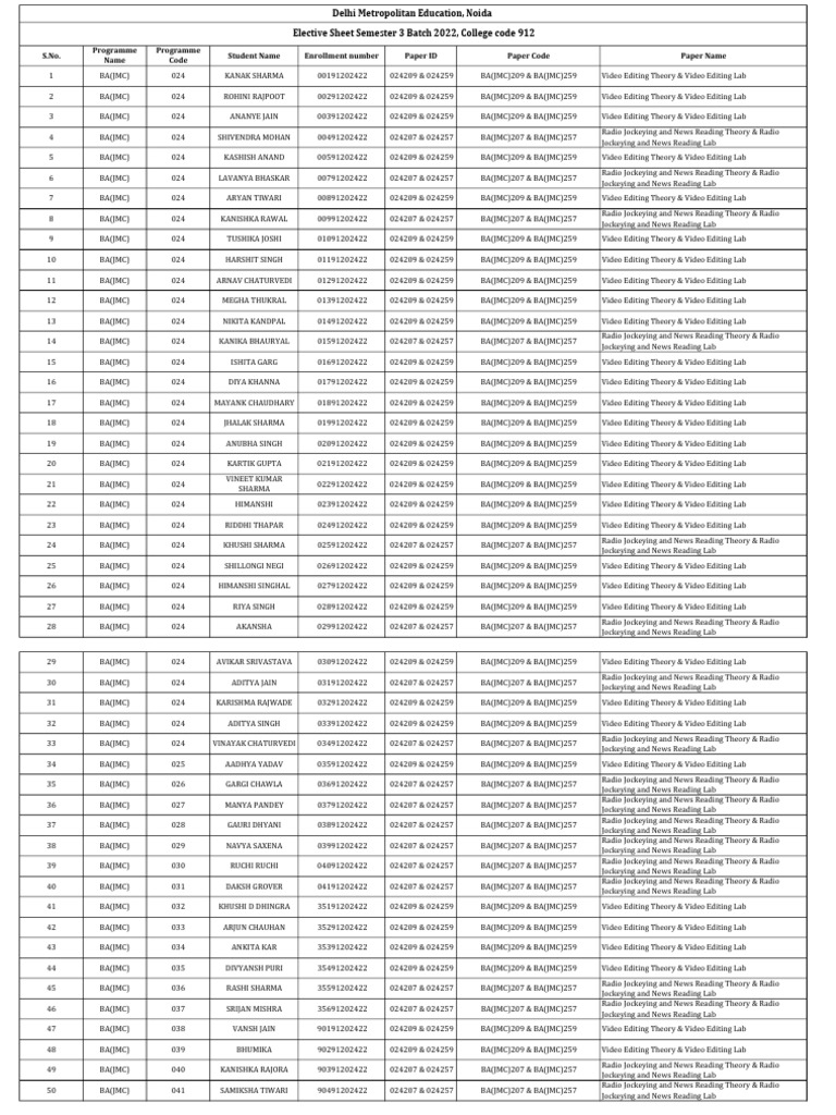 2022-Final Elective | PDF