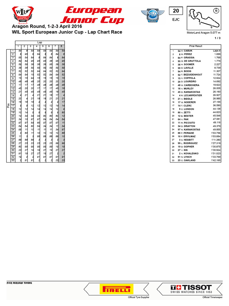 01 03 09 20 001 CHT 0 Lap Chart | PDF