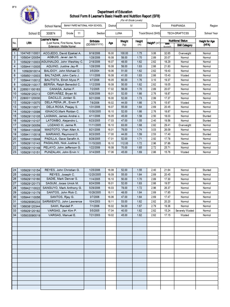 Sf8 Advisers Nutritional Status - Aguinaldo | PDF | Body Mass Index | Public Health