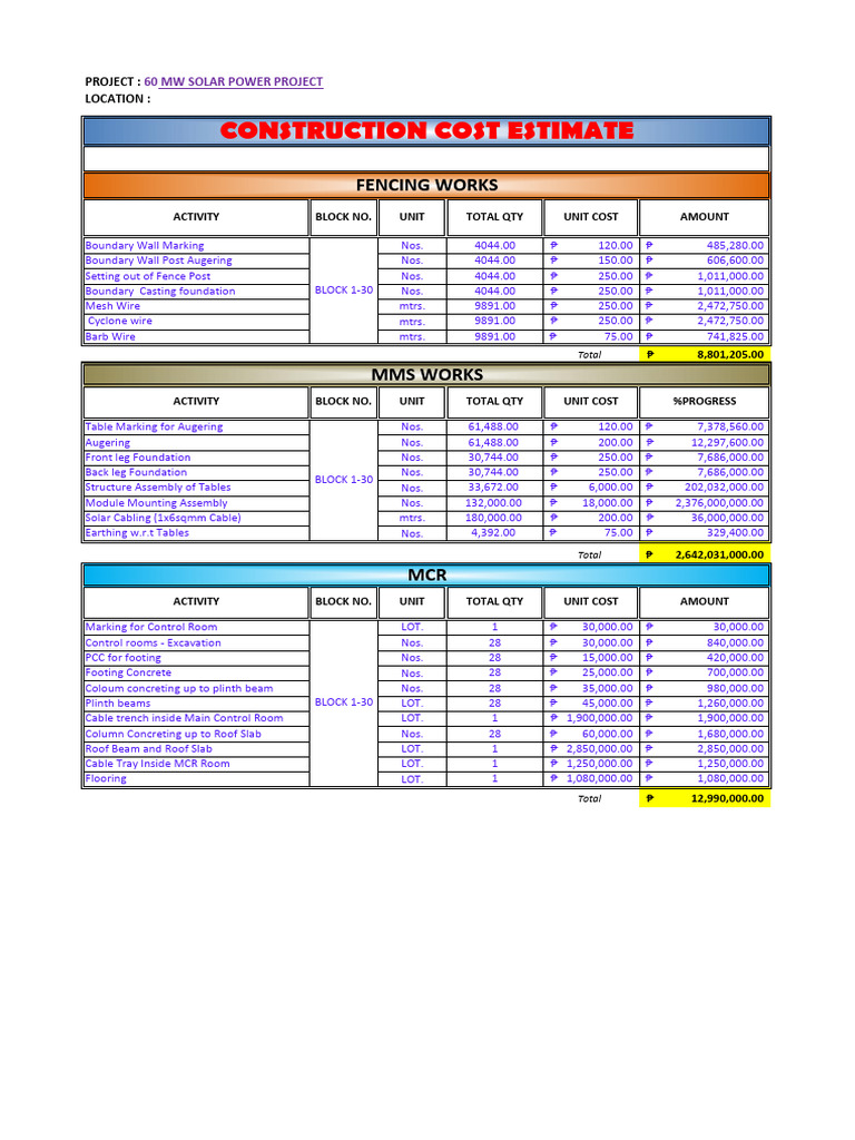60 MW Solar Farm Cost Estimate | PDF