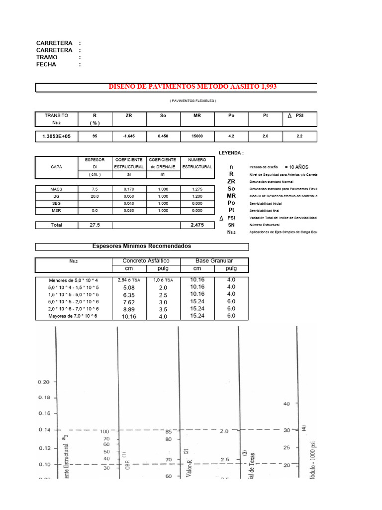 AASHTO'93® | PDF | Tecnología
