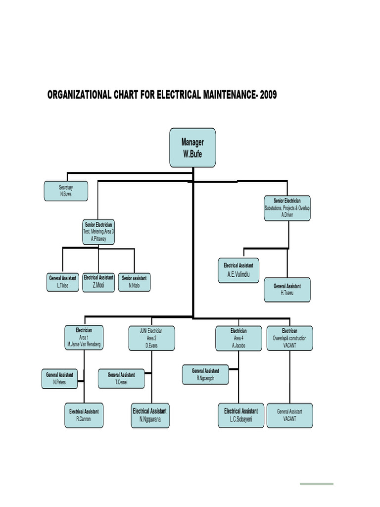 Organogram Electrical Maintenance 09 | PDF