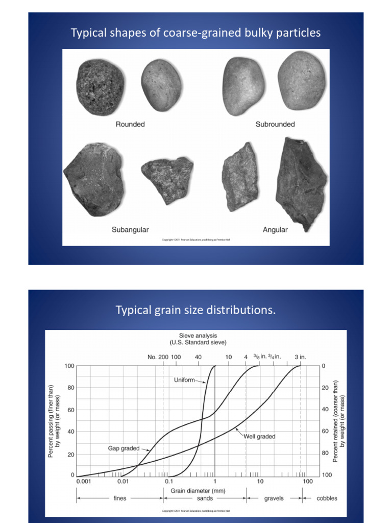 Typical Shapes of Coarse-Grained Bulky Particles | PDF
