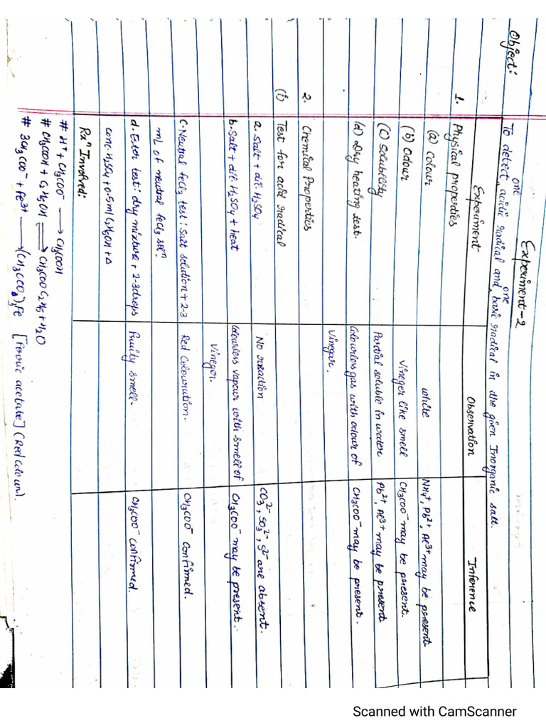 Lead Acetate | PDF