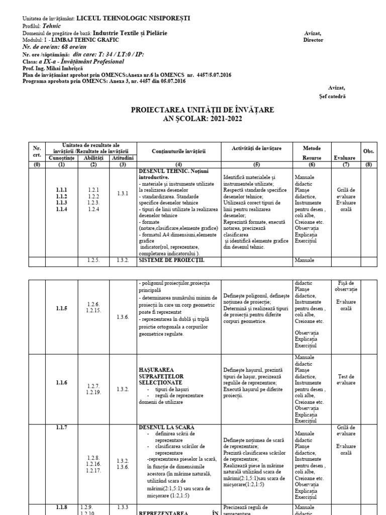 Unitate Invatare Mi CL Ix Prof2019 | PDF