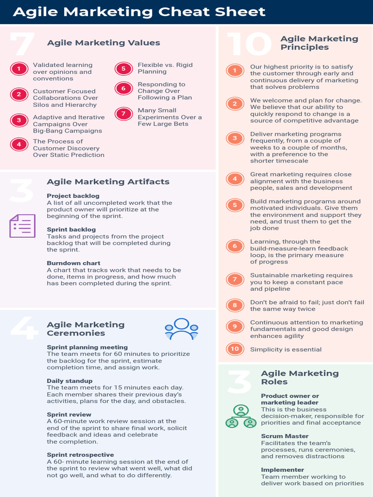 IC Agile Marketing Manifesto Cheat Sheet | PDF | Scrum (Software ...