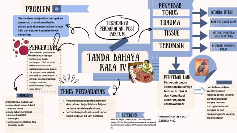 Mind Map Persalinan | PDF