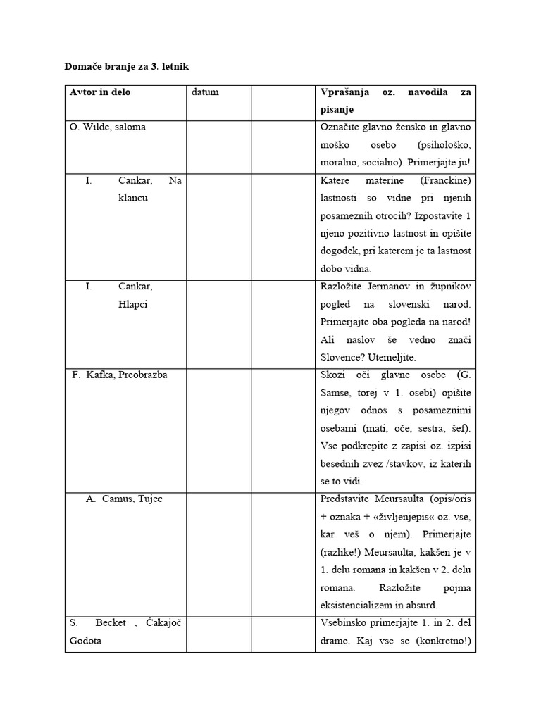 Dela Za Domače Branje in Navodila Za Pisanje | PDF
