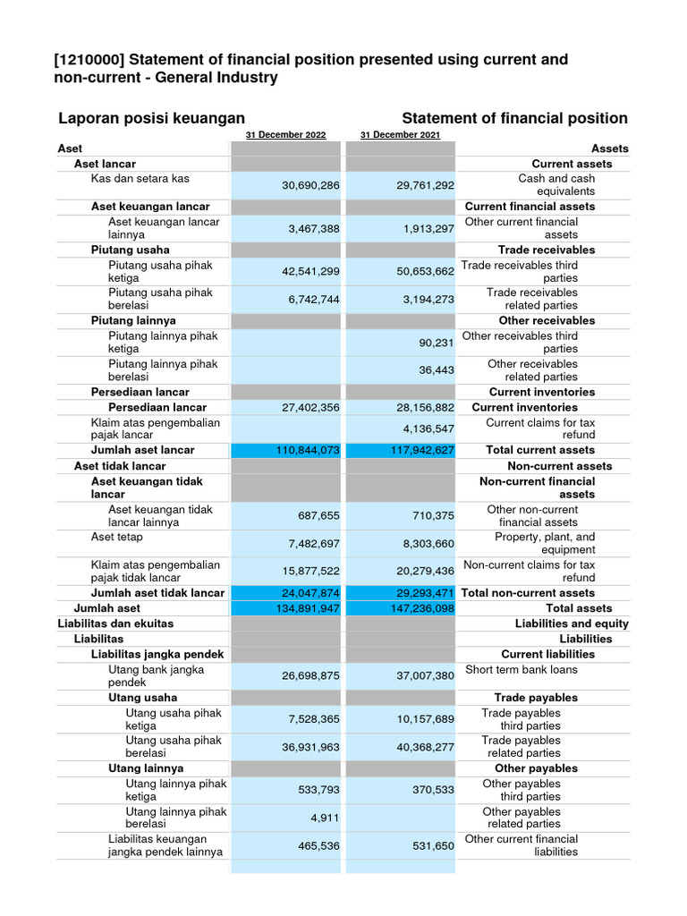 FinancialStatement-2022-Tahunan-TBMS | PDF | Equity (Finance) | Balance Sheet