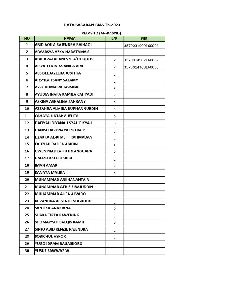 Data Sasaran Bias 2023 SD Muhammadiyah 4 Batu | PDF