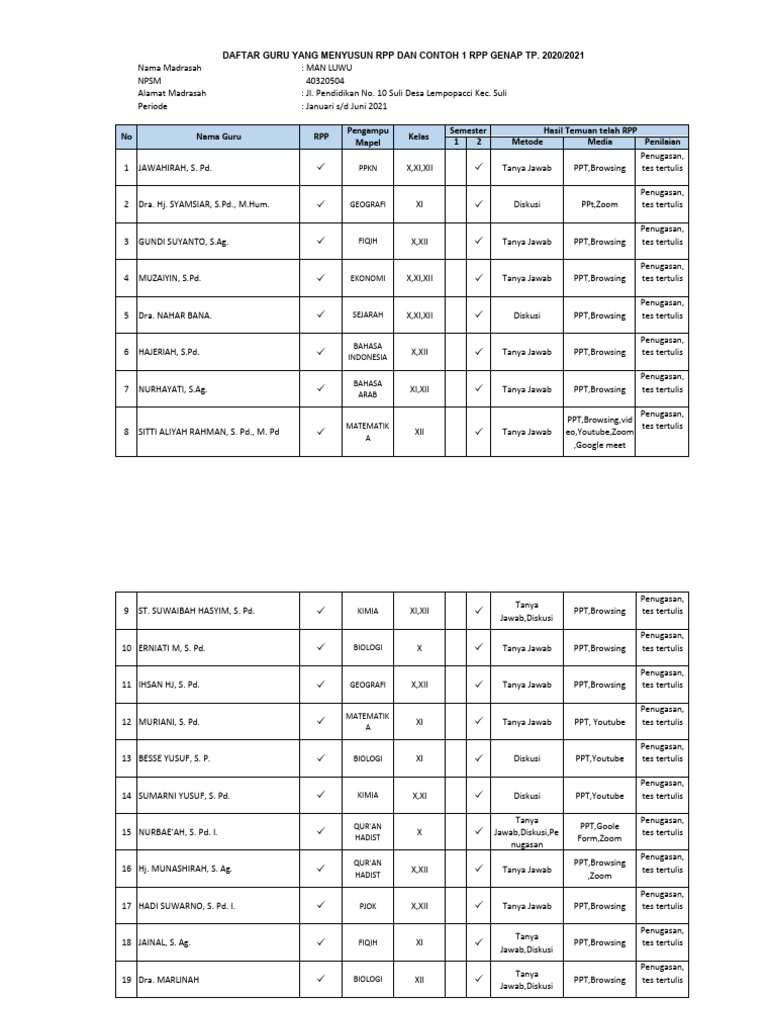 C-1 c.1 Daftar Guru Yang Menyusun RPP Dan Contoh 1 RPP | PDF