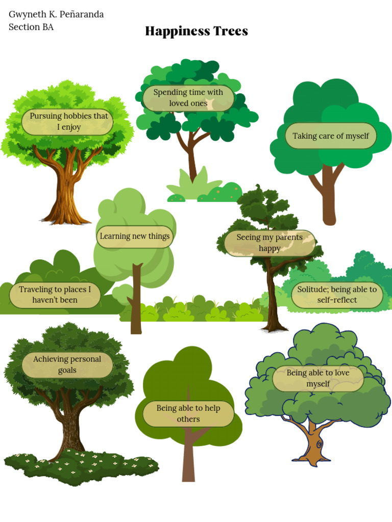 Happiness Trees | PDF