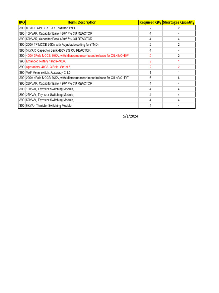 Shortages December Billing Month | PDF | Inductor | Capacitor