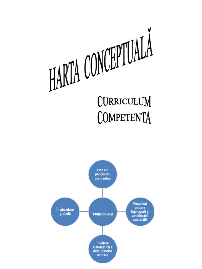 0 Harta Conceptuala Curriculum | PDF
