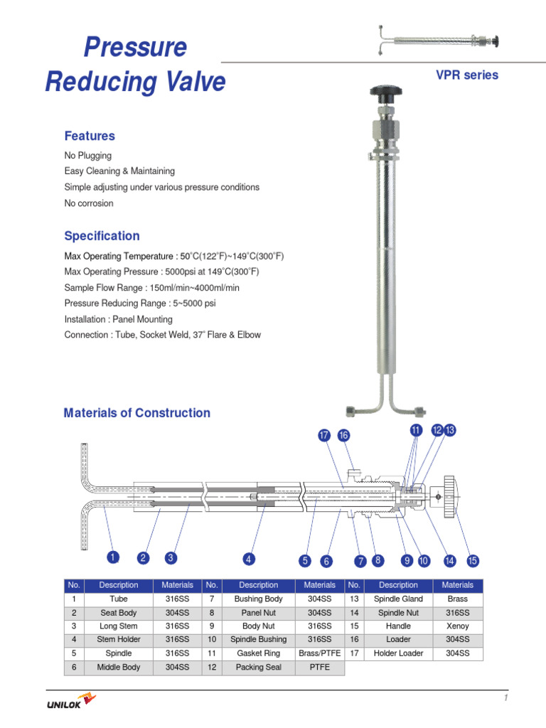 21 Pressure Reducing Valves (VPR Series) | PDF
