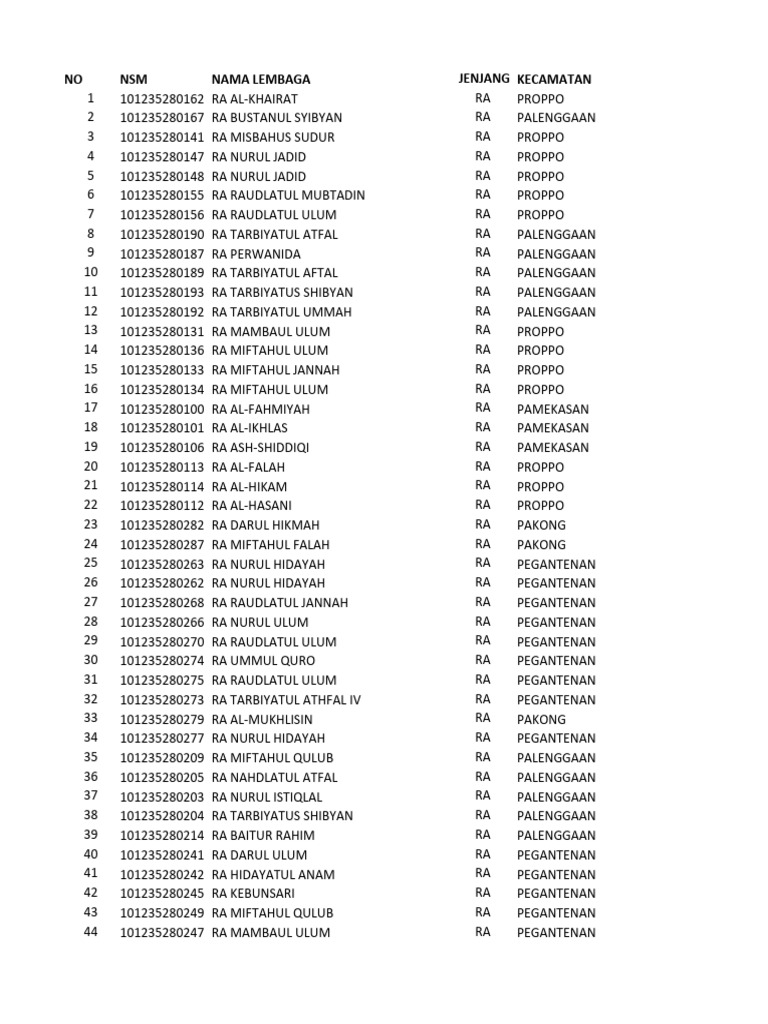 Jenjang Ra Belum Bap Emis | PDF
