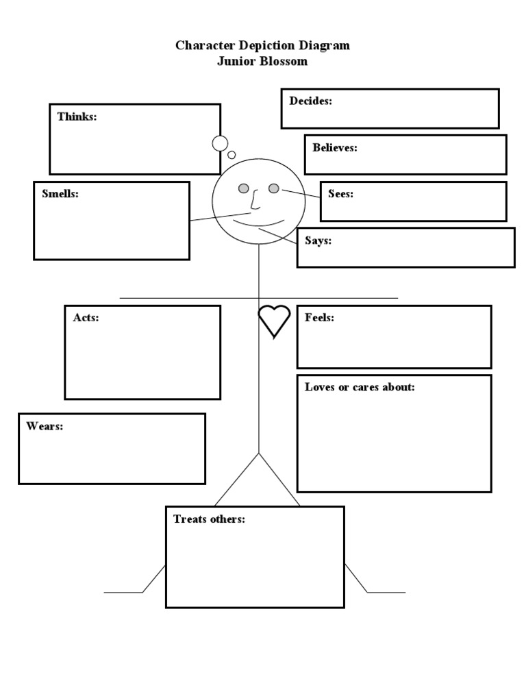 Character Diagram Junior Blossom | PDF | Self-Improvement