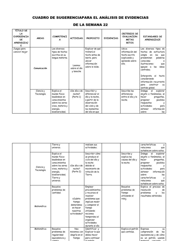 Cuadro de Sugerencia para El Análisis de Evidencias Sem 22) | PDF ...