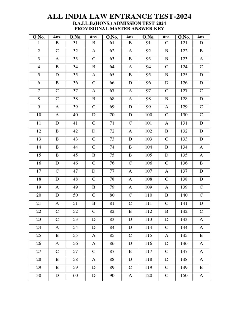 AILET 2024 Official Answer Key | PDF