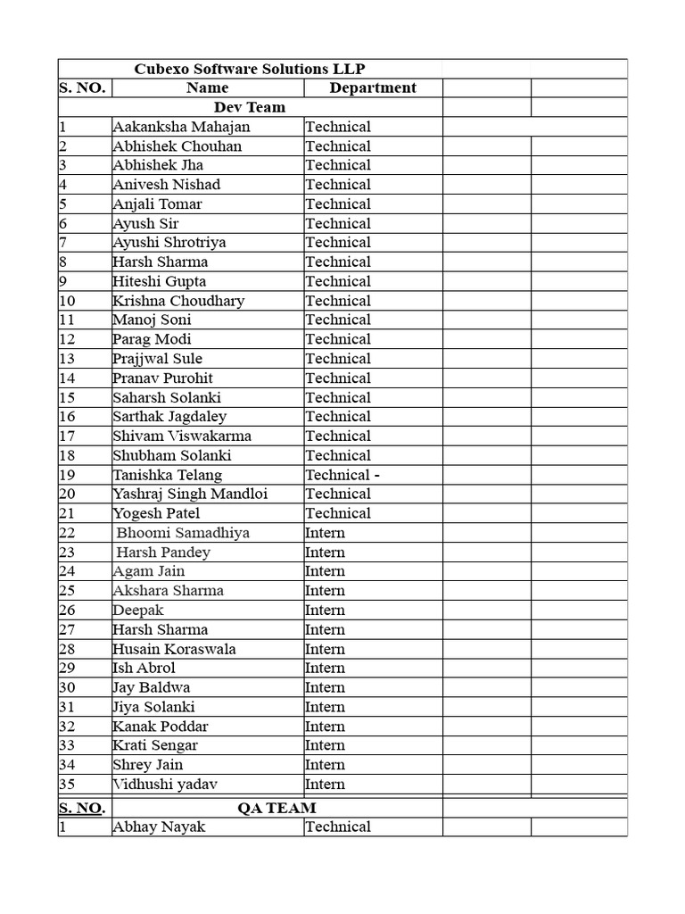 Official Head Count List - Copy of Correct List.1 | PDF