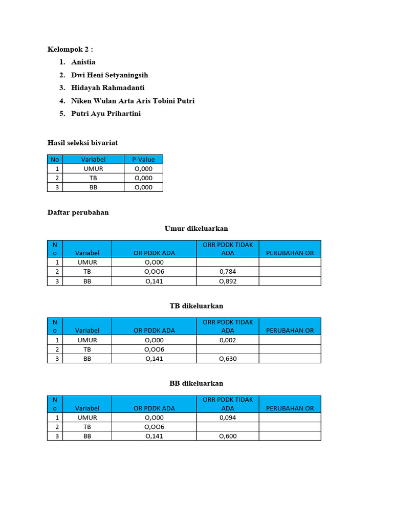 Tabel Analisis-Kelompok 2 | PDF