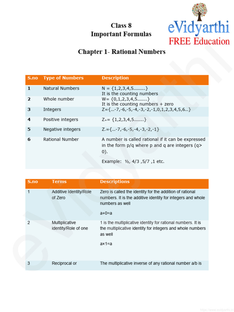 Class 8 Chapter 1 Maths Important Formulas | PDF | Integer | Numbers