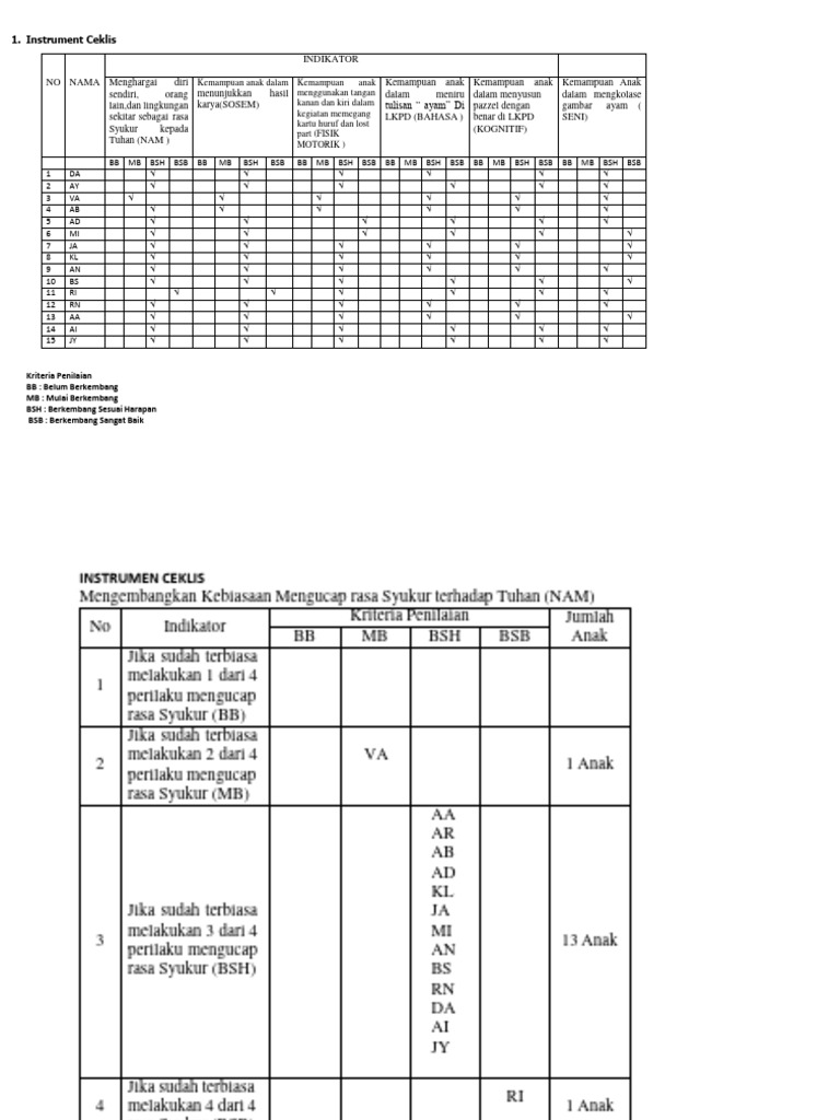 Penilaian HASAYANGAN NST | PDF