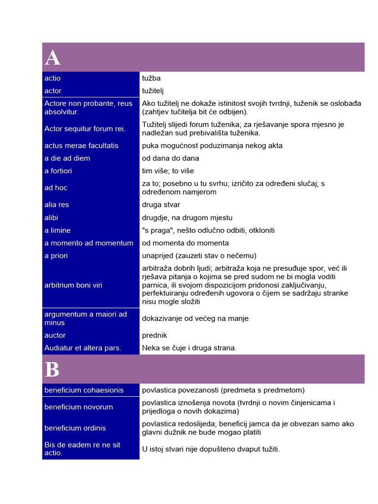 Latinski-Pravne Riječi | PDF