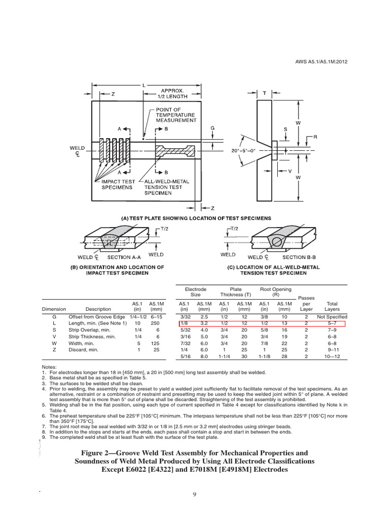 Data Encoding and Patterns | PDF