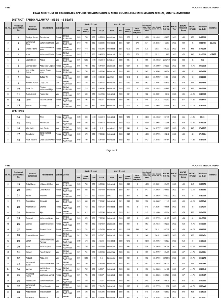 Tando Allahyar | PDF