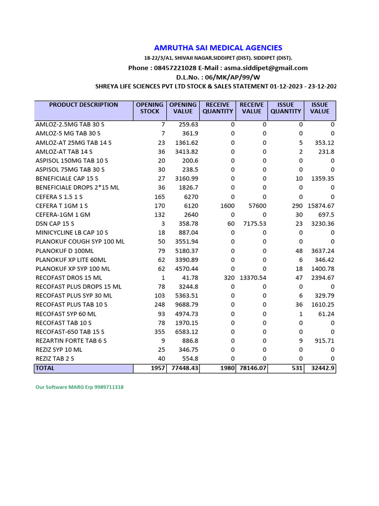 Shreya Life Sciences Product Inventory | PDF