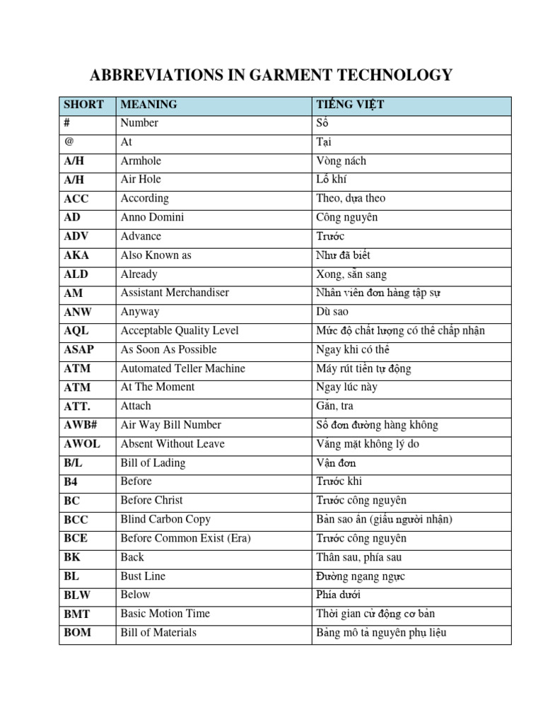 Chu Viet Tat Trong Nganh May | PDF