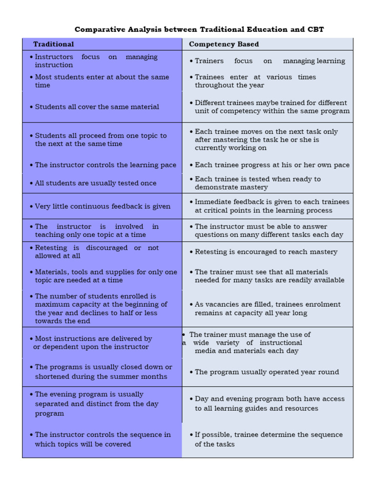 Comparative Analysis | PDF | Learning | Education Theory